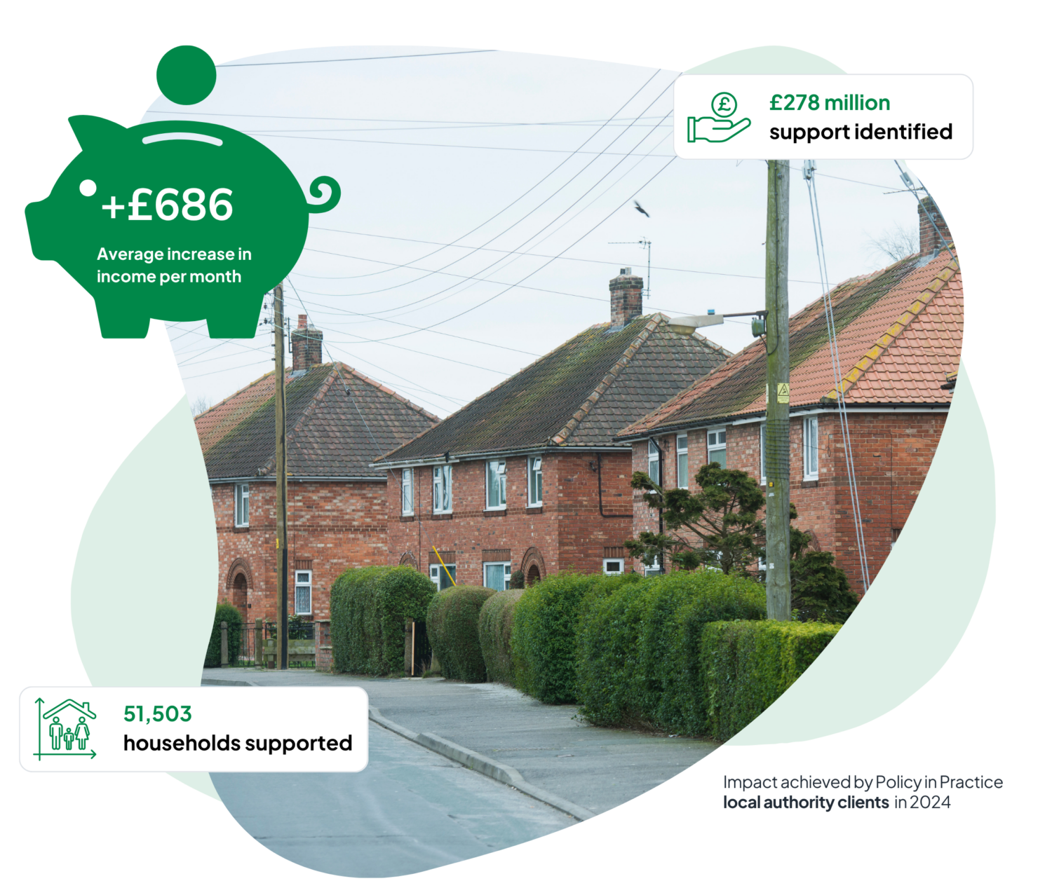 Empowering Local Authorities | Data Insights for Better Support